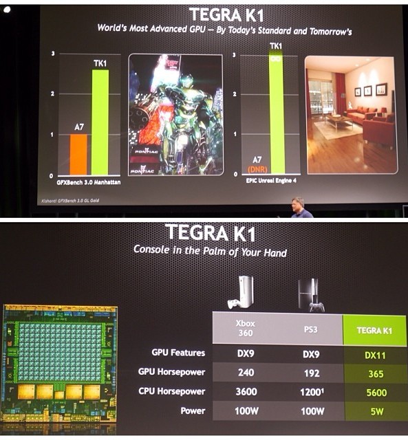 Nvidia推192核GPU的64位移動芯片，向智能汽車、遊戲領域滲透 - EJ Tech