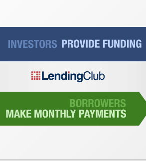 阿里巴巴與Lending Club達成合作 - EJ Tech