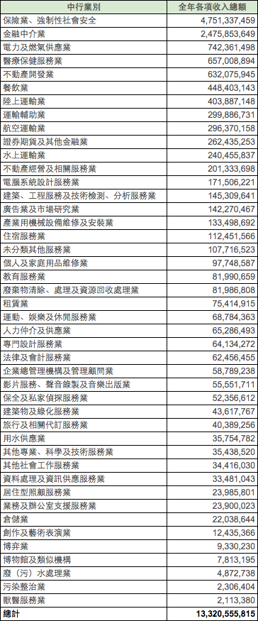 創業，別錯過 O2O 巨浪 - EJ Tech