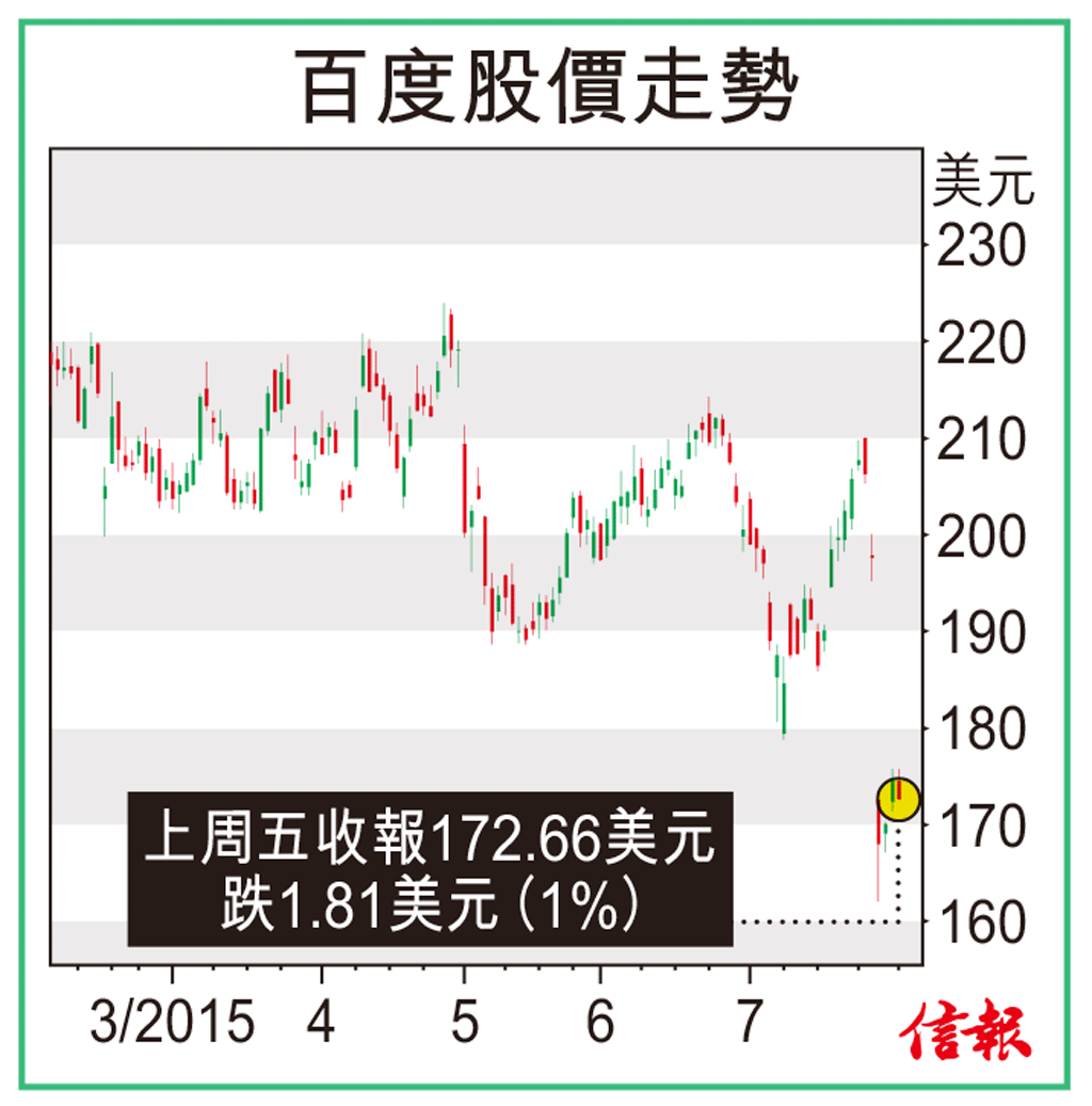 百度重拳出擊O2O（林國泰） - EJ Tech