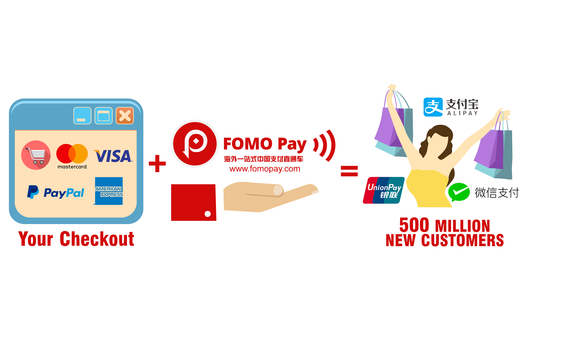 FOMO Pay提供一站式支付服務 - EJ Tech