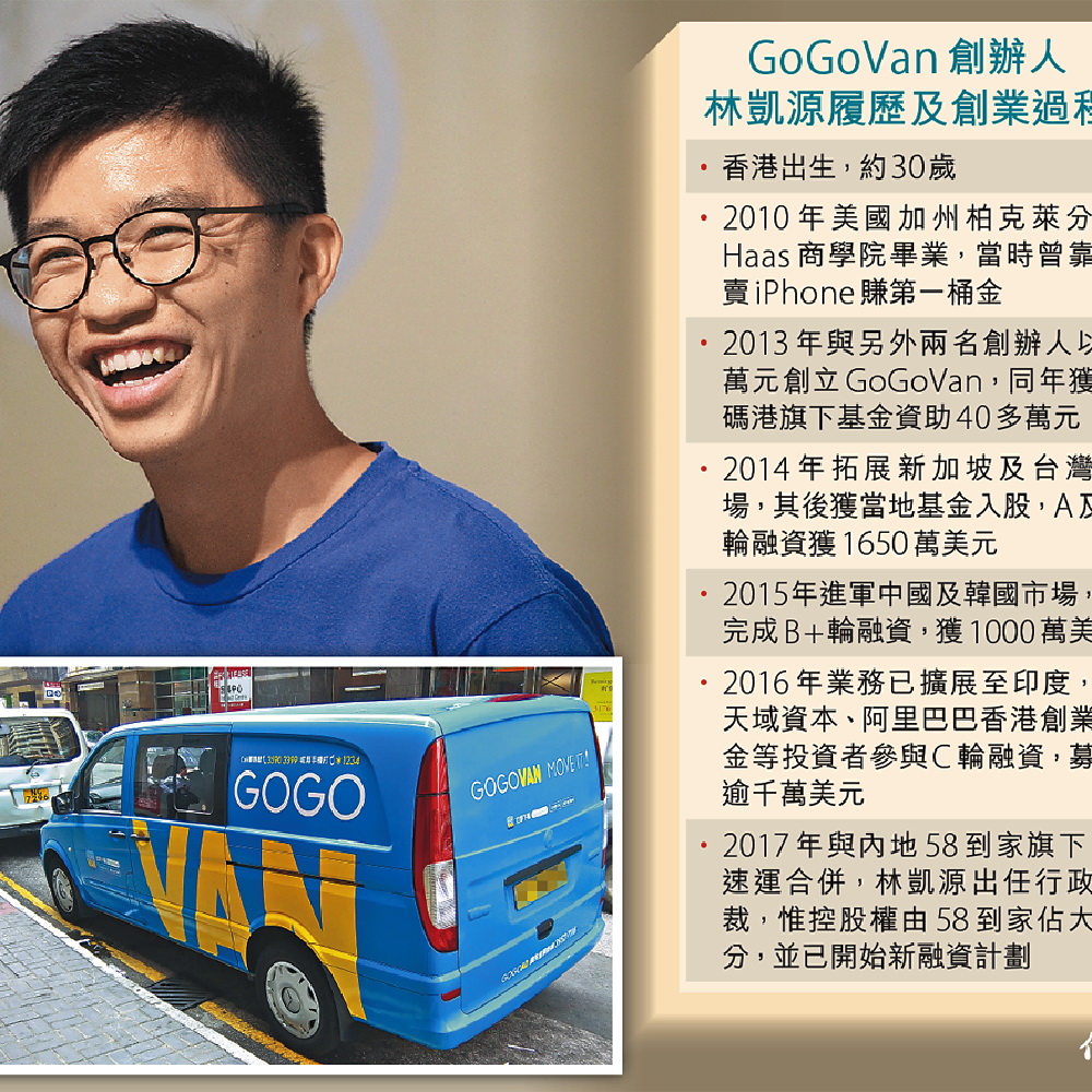 GoGoVan擬引內地物流巨企 趁合併後估值提升 再展融資大計 - EJ Tech