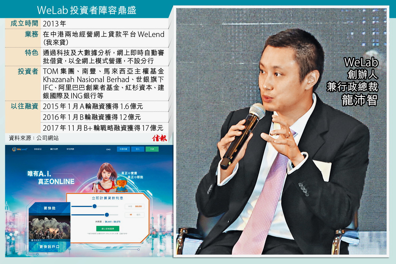 WeLab勢成港產同股不同權頭炮 - EJ Tech