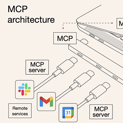 MCP｜AI代理「萬能插頭」技術MCP爆紅 助簡化開發 統一標準對接外部數據 - EJ Tech