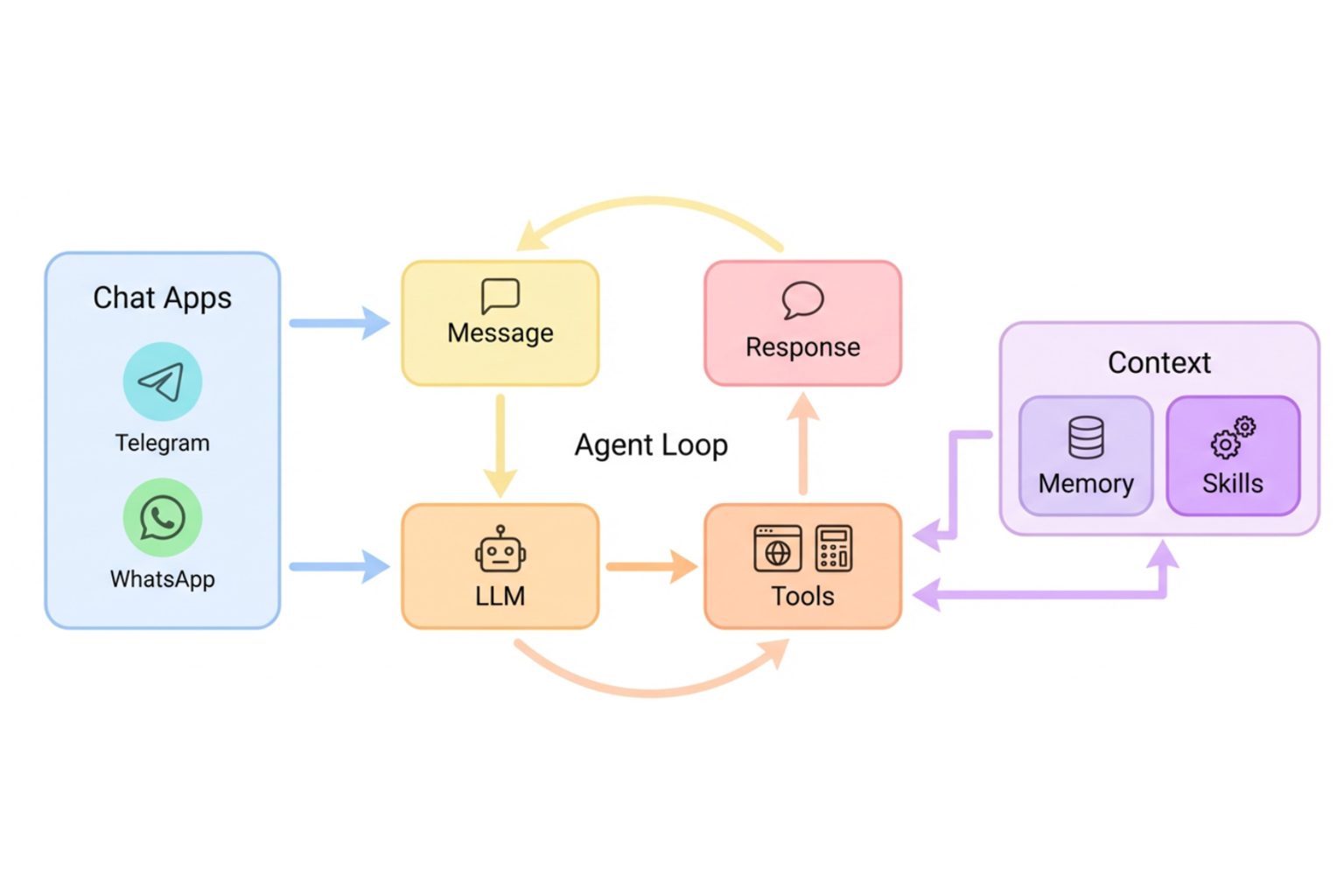 nanobot｜港大推精簡版OpenClaw獲熱捧 - EJ Tech